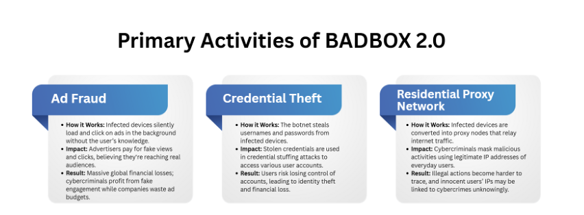 BADBOX 2.0 Android malware infects millions of consumer devices - SECNORA